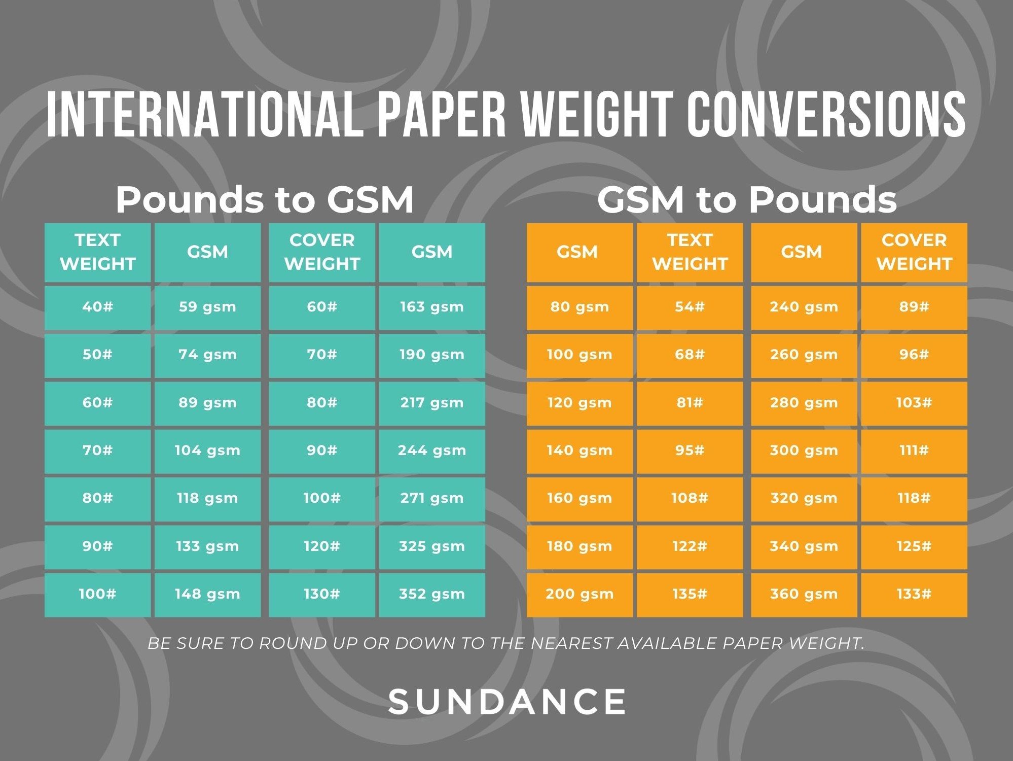 Print Resources Converting GSM To Pounds Print Resources Converting GSM To Pounds